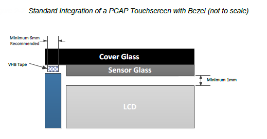 What kind of glass material are PCAP screens made of? – Elo - Technical ...
